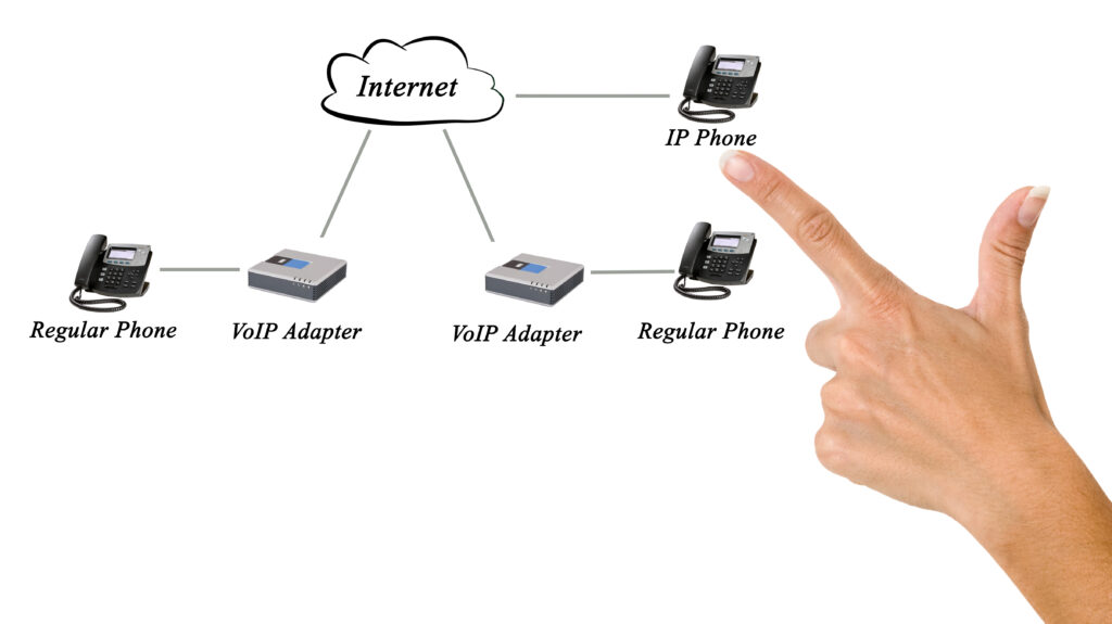 Breaking Down The Wonderful World Of VoIP | Bubble Communications